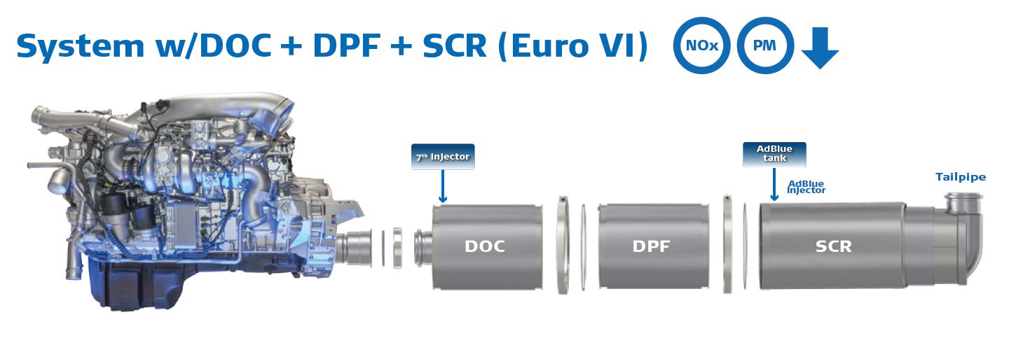 Emission accomplished - Transport Operator