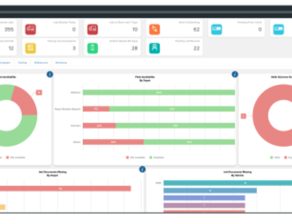 CheckedSafe: a decade of digital compliance - Transport Operator